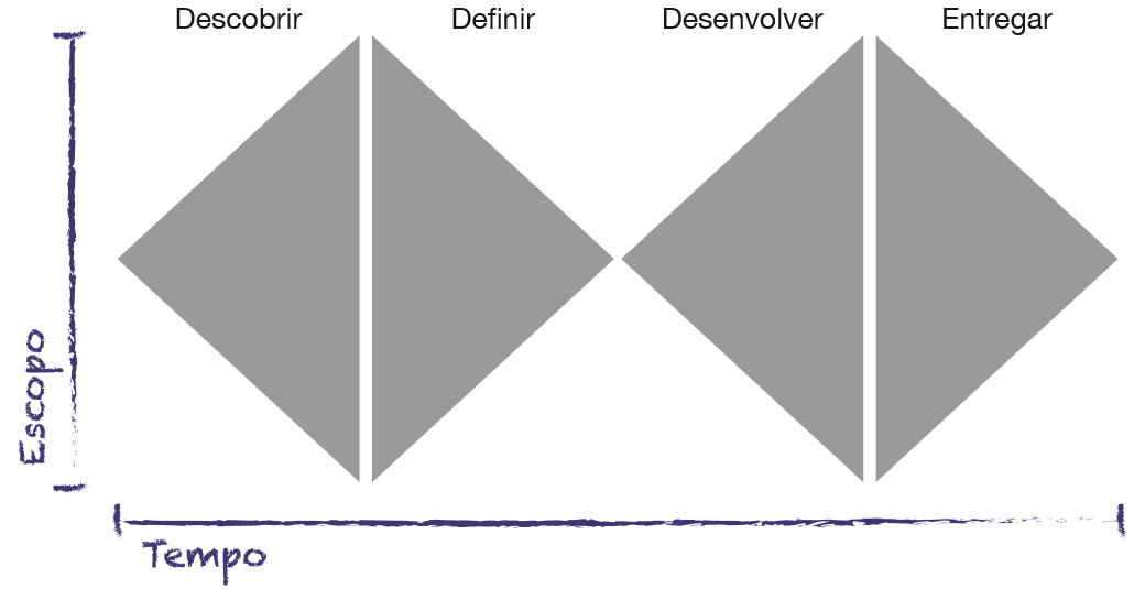 O que é Design Thinking e como aplicar :: RafaelaKFF